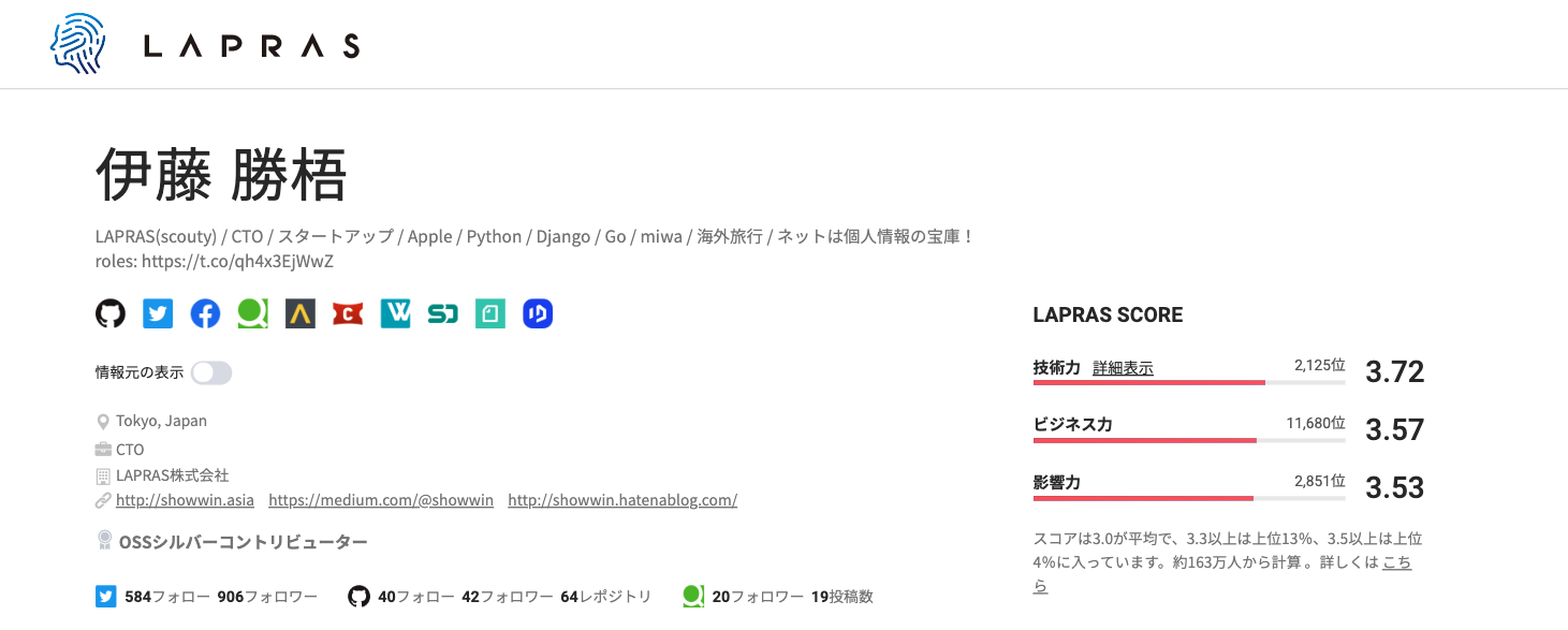 利用する個人の成功をサポートするTalent Success - LAPRAS NOTE